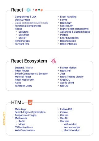Frontend developer Roadmap .pdf
