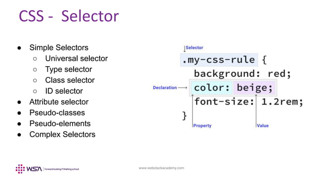Front-End Developer's Career Roadmap | PDF | Web Development | Internet