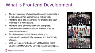 Front-End Developer's Career Roadmap | PDF