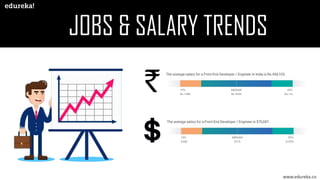 Top 10 Front End Developer Skills | How to become a Front End Developer ...