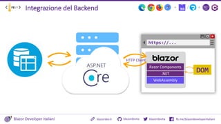 Frontend Development with Blazor | PPT