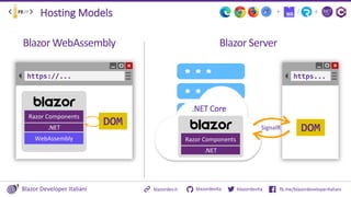 Frontend Development with Blazor | PPT