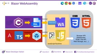 Frontend Development with Blazor | PPT