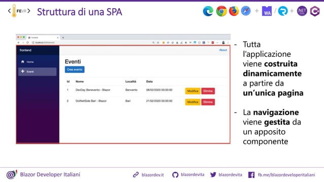 Frontend Development with Blazor | PPT