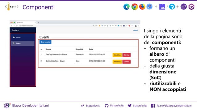 Frontend Development with Blazor | PPT