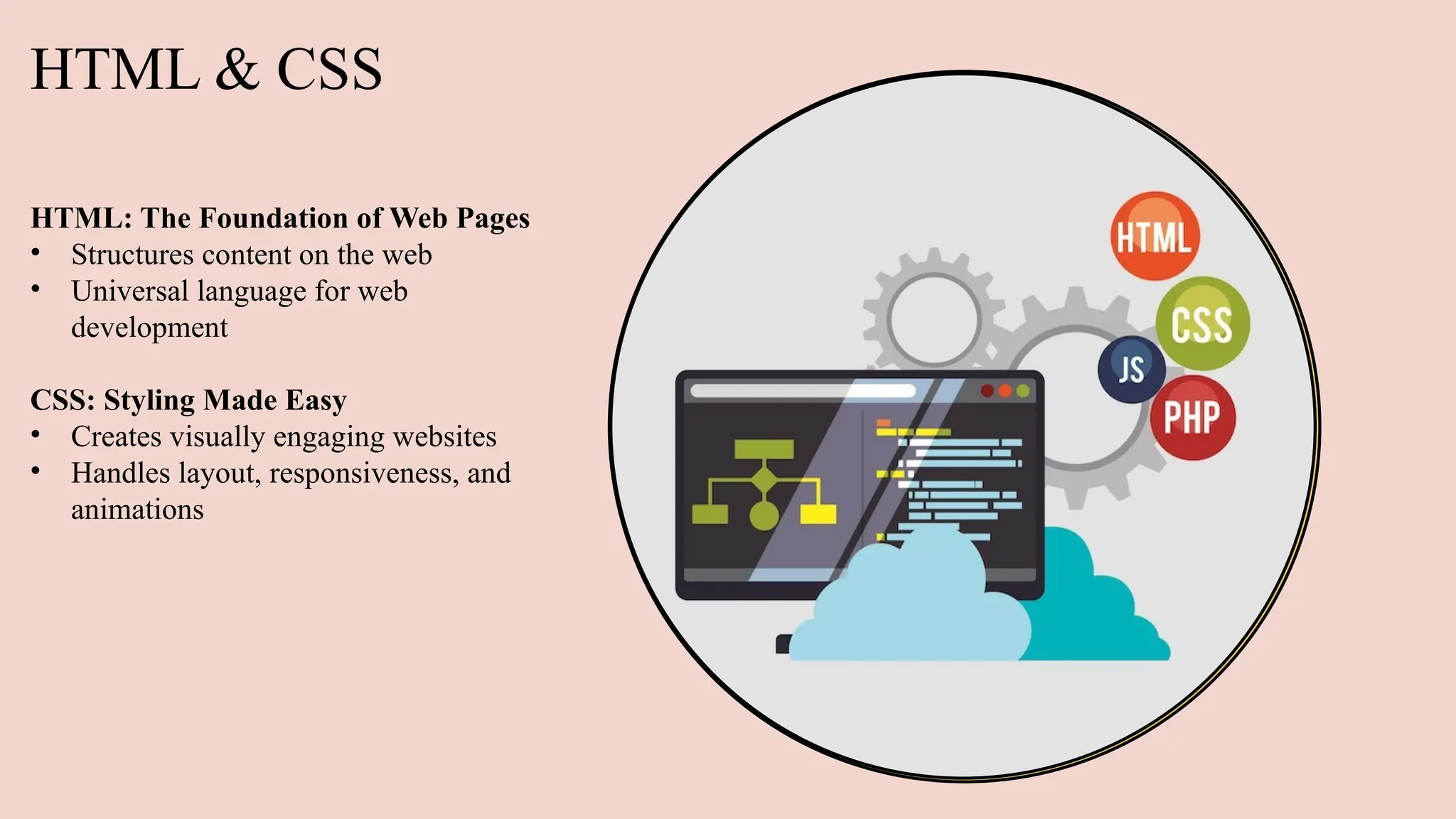 14 Best Frontend Languages for Modern Web Development in 2025 | PPTX