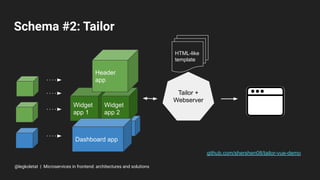 Front end microservices: architectures and solution | PPT
