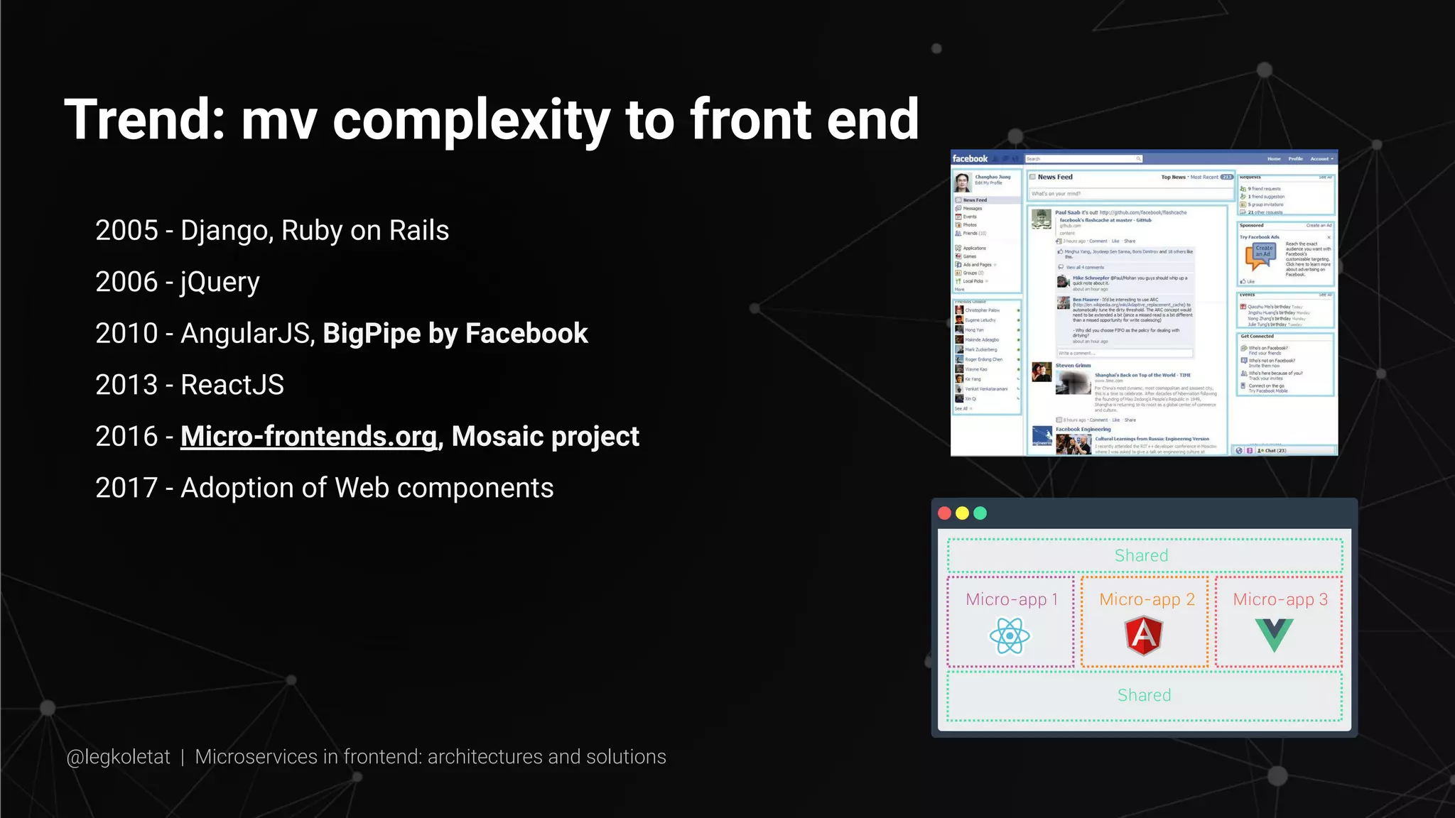 Front end microservices - October 2019 | PPT