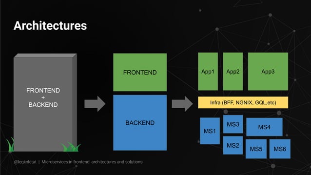Front end microservices - October 2019 | PPT