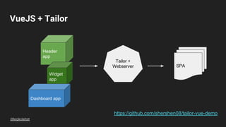Frontend microservices: architectures and solutions | PPT