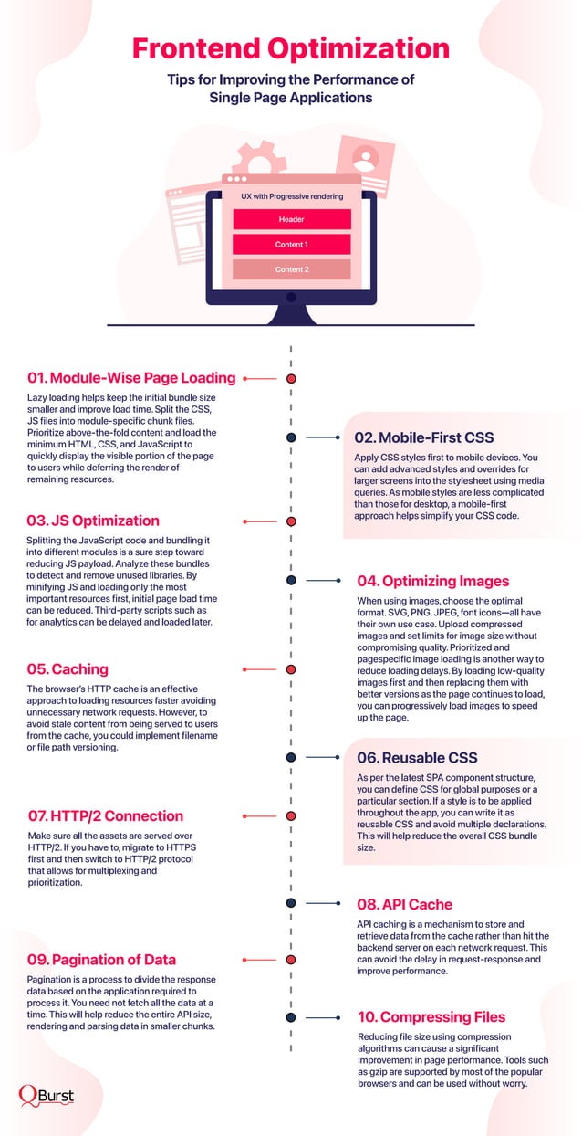 Frontend Optimization - Tips for Improving the Performance of Single Page Applications | PDF