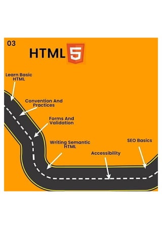 Frontend Development Roadmap | PDF