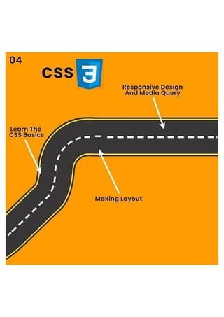 Frontend Development Roadmap | PDF | Web Development | Internet