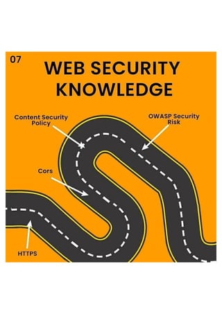 Frontend Development Roadmap | PDF | Web Development | Internet