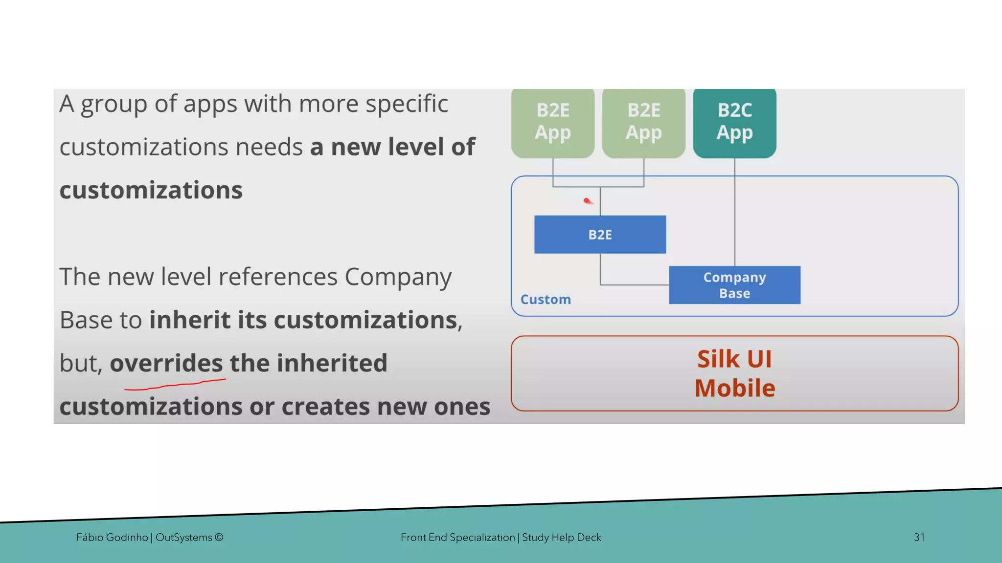 OutSystems Front End Specialization - Study Help Deck | PDF