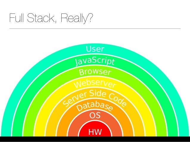 Backend to Frontend: When database optimization affects the full stack