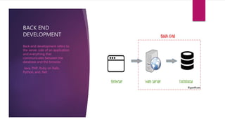 Front end web development | PPTX