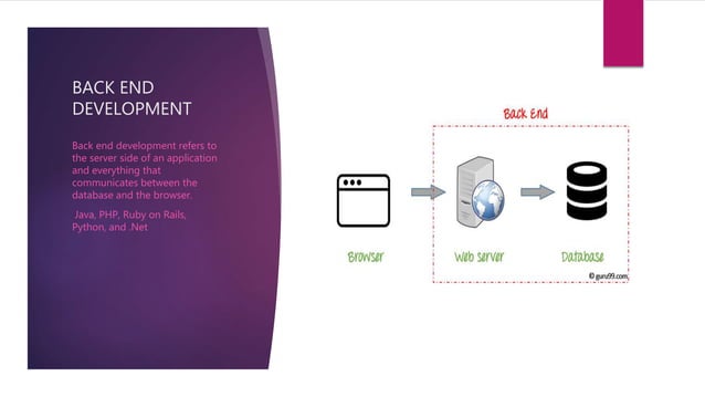 Front end web development | PPTX | Web Design and HTML | Internet