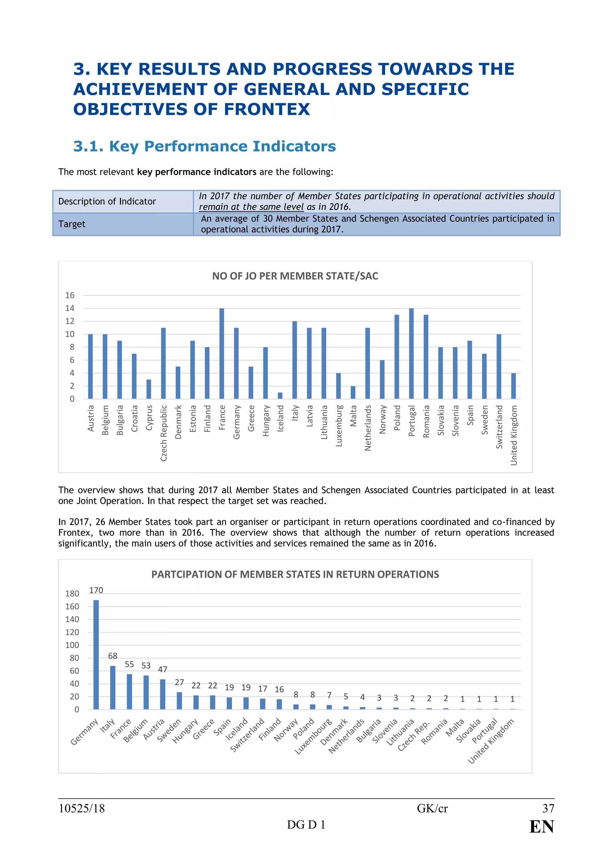 Frontex Annual Activity Report 2017 | PDF
