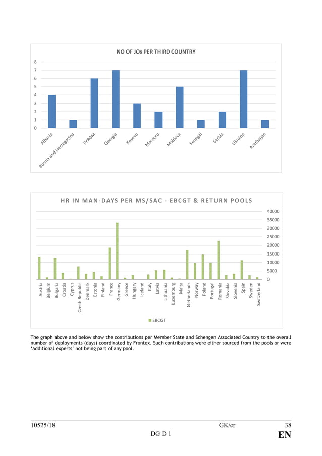 Frontex Annual Activity Report 2017 | PDF