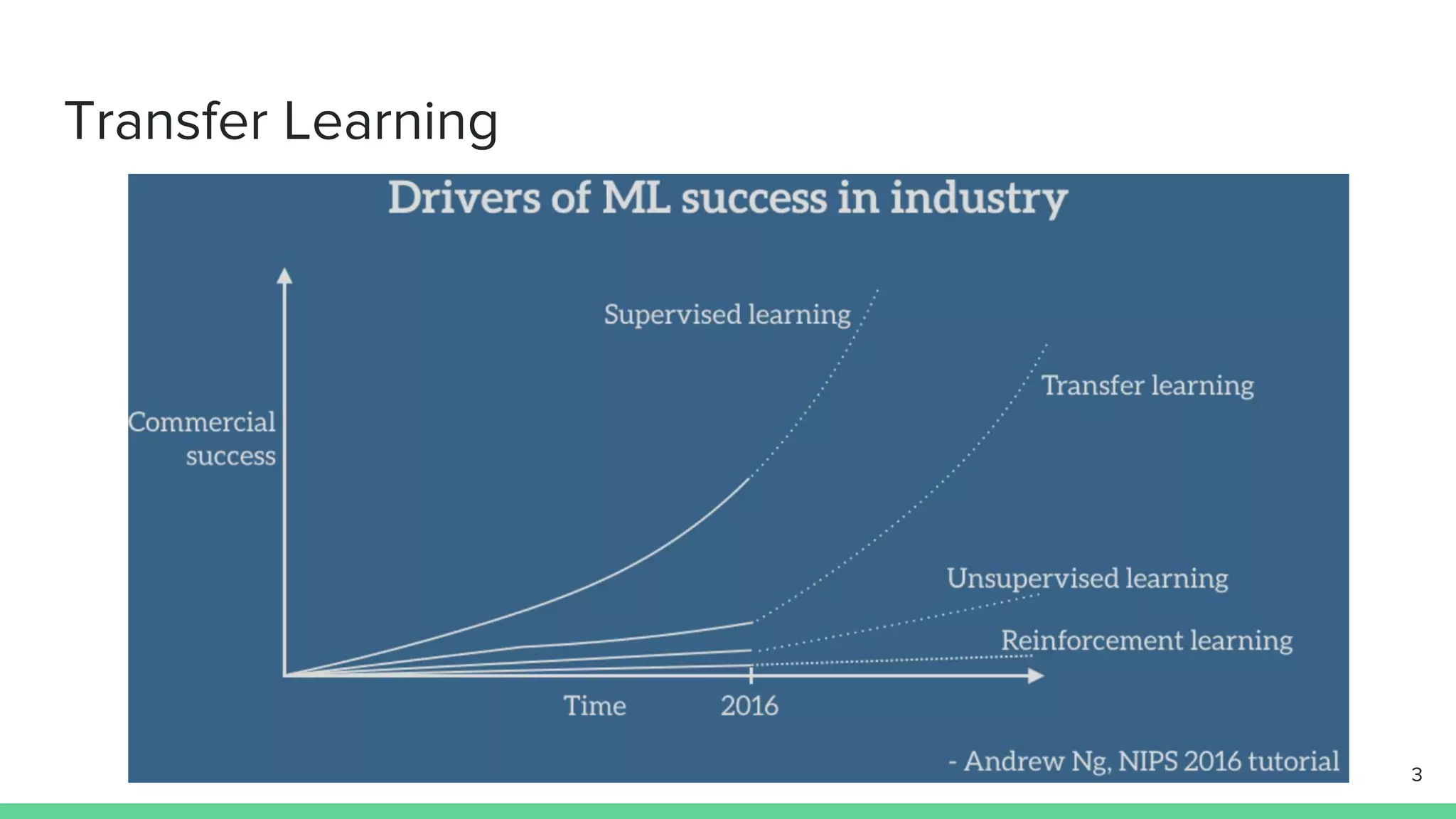 Frontier in reinforcement learning | PPT