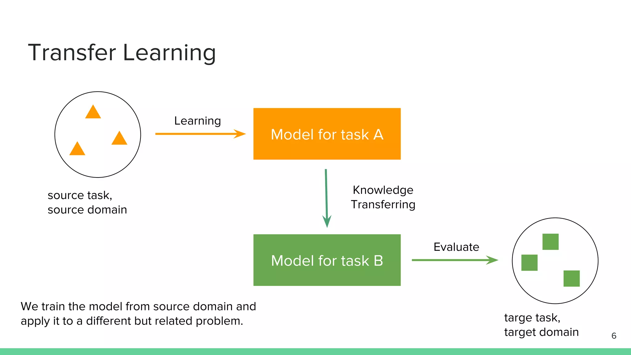 Frontier in reinforcement learning | PPT