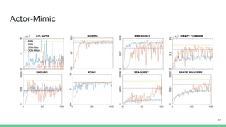 Frontier in reinforcement learning | PPT