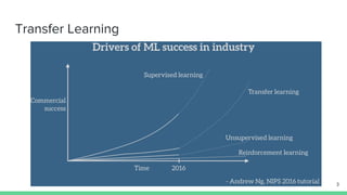 Frontier in reinforcement learning | PPT