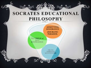 EDUCATIONAL PHILOSOPHIES OF FRONTIER THINKERS | PPTX