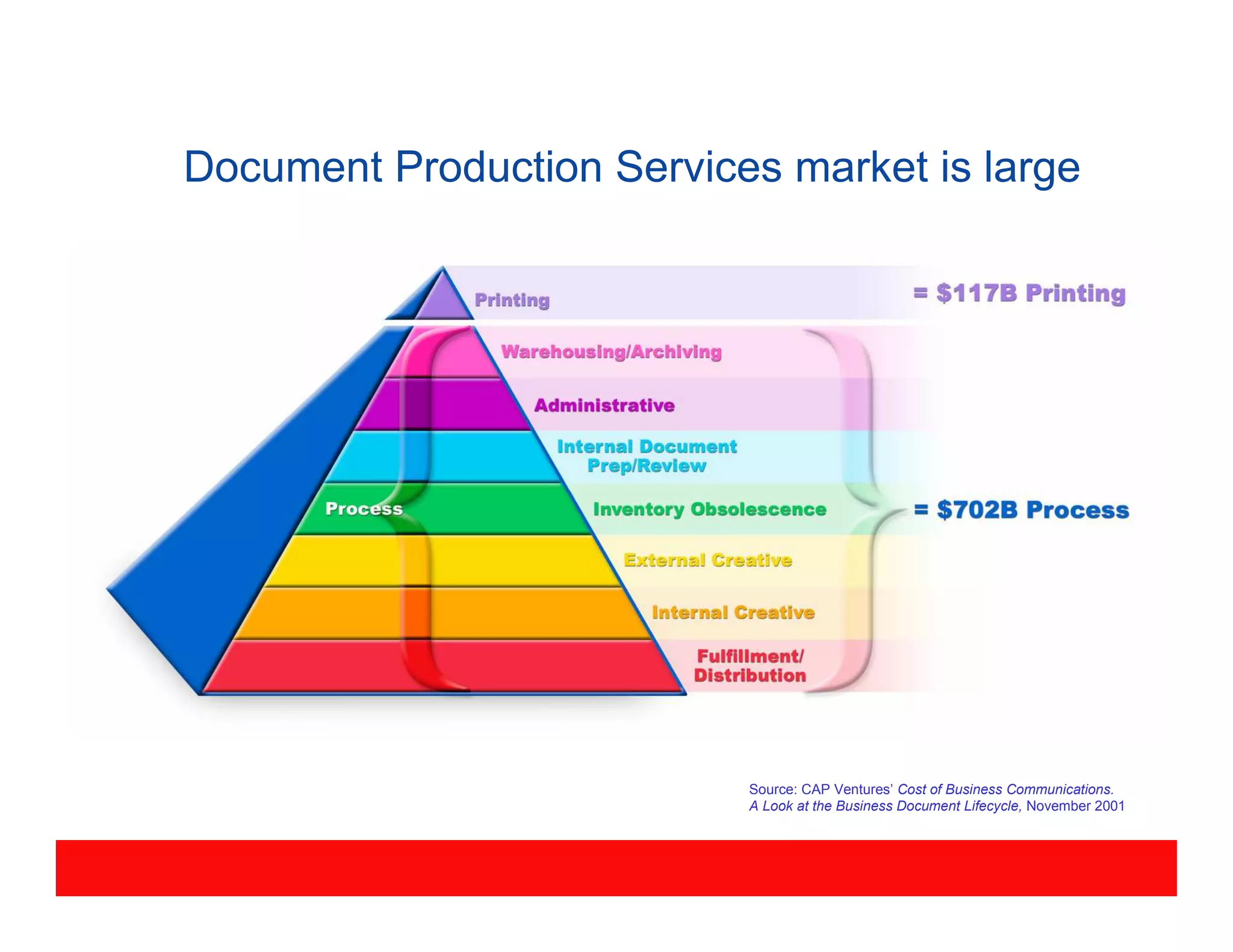 Methods And Applications For Demand Time Series Forecasting Ppt