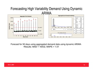 Methods and applications for demand (time-series) forecasting | PPT
