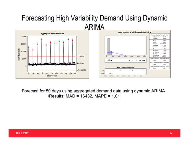 Methods And Applications For Demand Time Series Forecasting Ppt