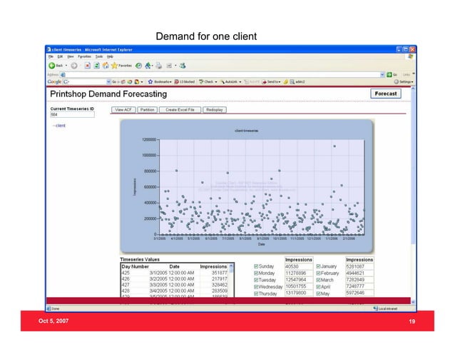 Methods And Applications For Demand Time Series Forecasting Ppt