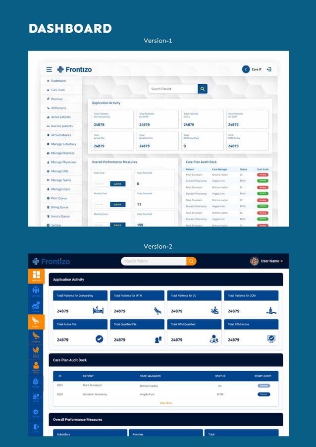 Frontizocare -Case study | PDF