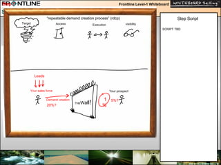 Why Sales And Marketing Don't Speak The Same Language | PPT