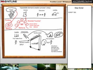 Why Sales And Marketing Don't Speak The Same Language | PPT