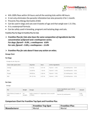 Frontline plus vs frontline top spot | PDF