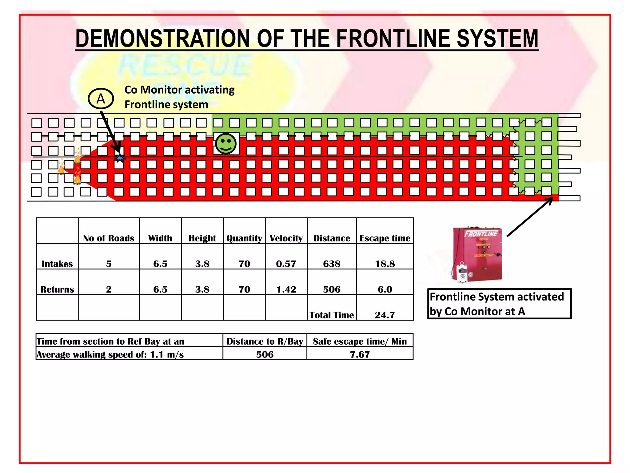 Frontlinepresentation | PPT