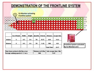 Frontlinepresentation | PPT