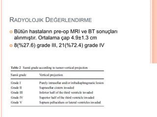 Frontobasal i̇nterhemispheric approach for large suprasellar ...