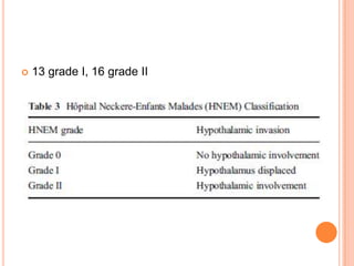 Frontobasal i̇nterhemispheric approach for large suprasellar ...
