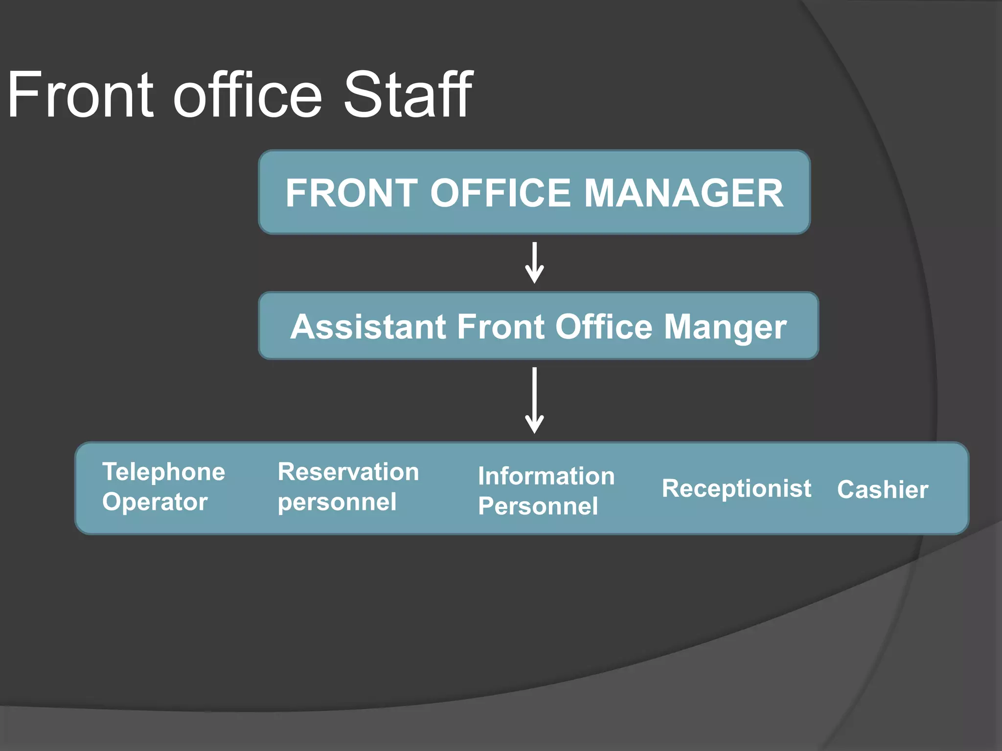 Front office of hotel | PPTX