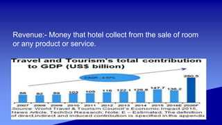 Departments of Hotel basis of Revenue Generation | PPTX