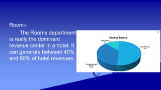Departments of Hotel basis of Revenue Generation | PPTX