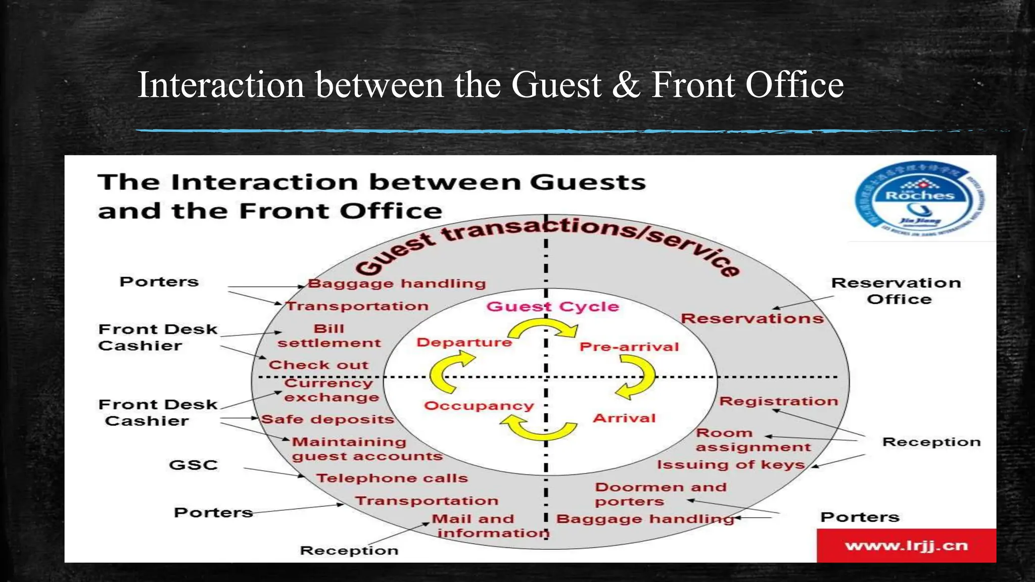 Front Office - Hotel and its Classifiaction.pptx