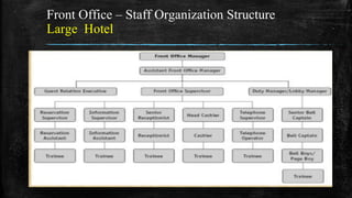 Front Office - Hotel and its Classifiaction.pptx