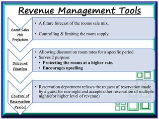 Front office revenue management & it’s application in the hotel | PPTX