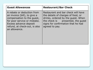 Front office accounting | PPTX