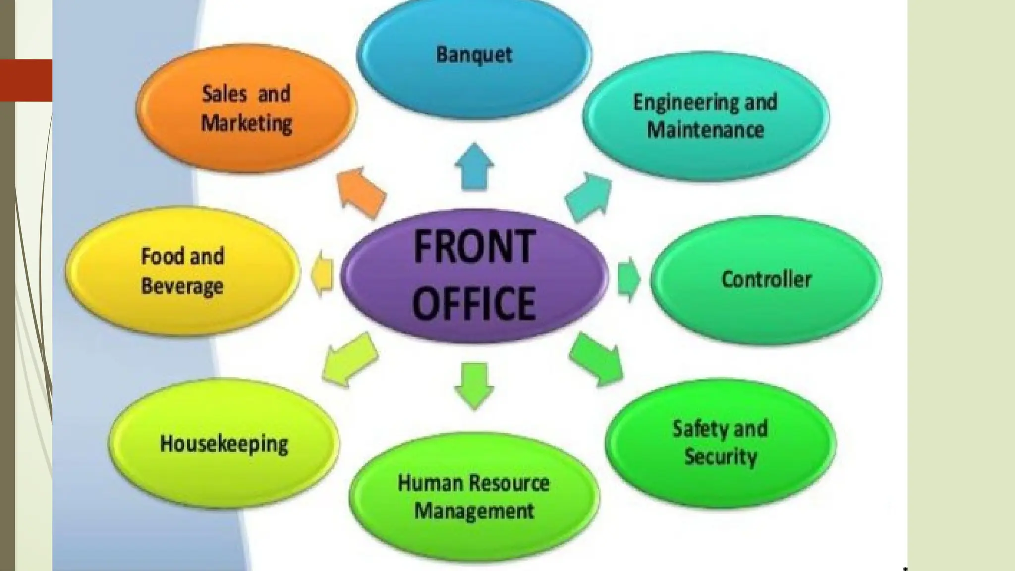 FRONT OFFICE COMMUNICATION SKILLS SHS.pptx