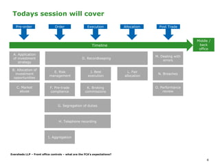 Front office controls – what are the FCA’s expectations? | PDF